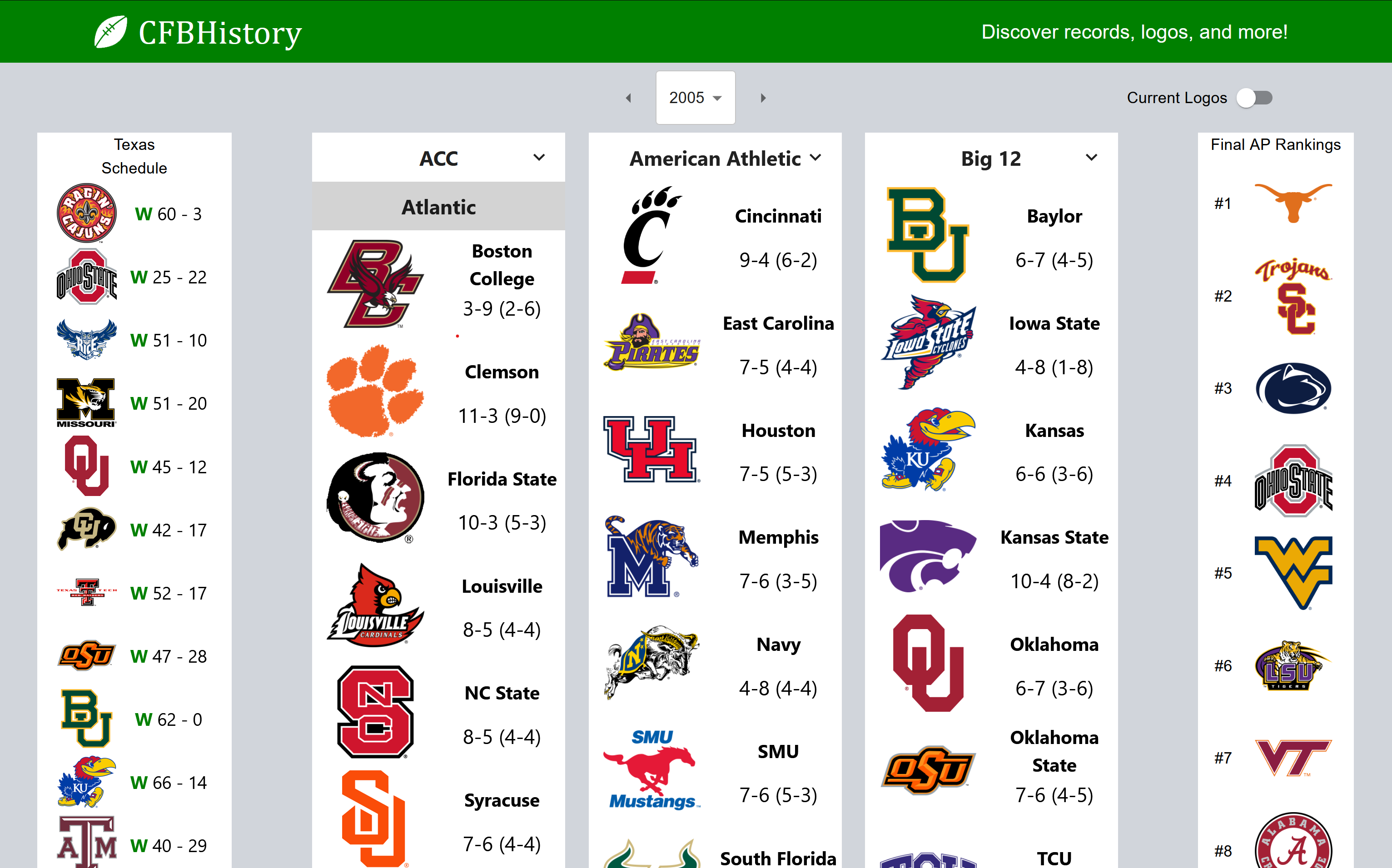 All College Football Team Names And Logo